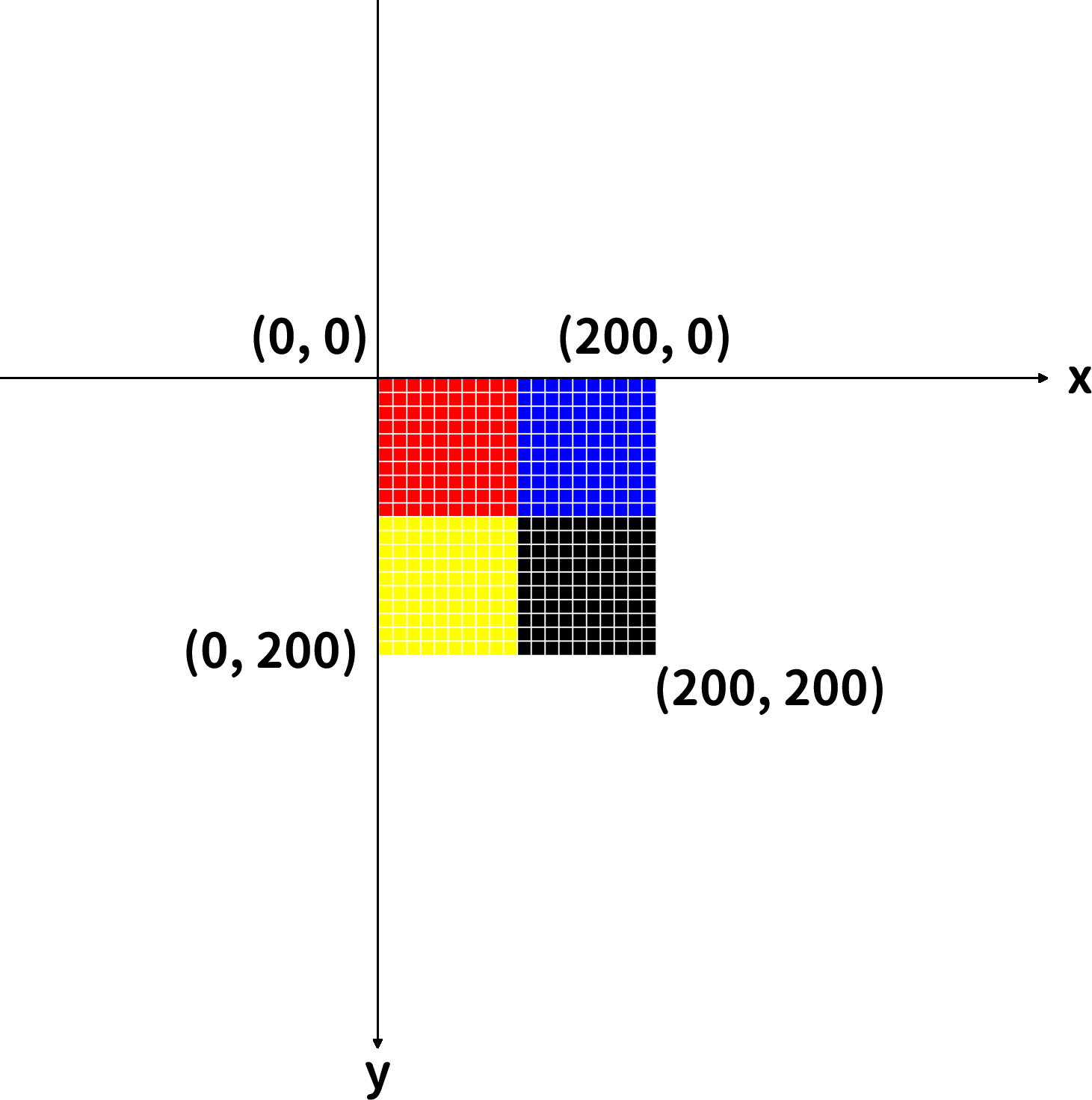 【SVG】svgのviewBox属性。基本的の5パターンを検証！それぞれの特徴は？ ｜ LUCKLOG